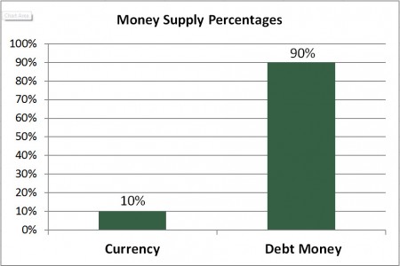 Where does money come from? | Workable Economics